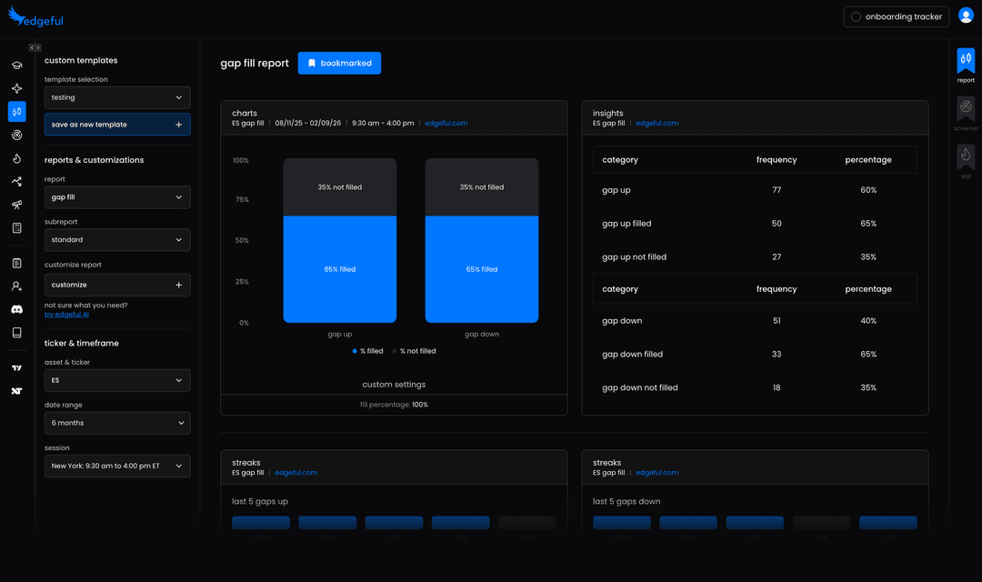 Edgeful Data Driven Trading