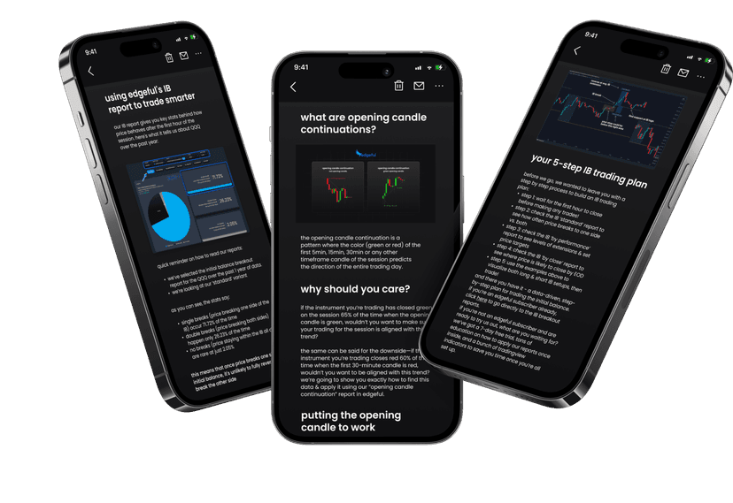 Edgeful Data Driven Trading